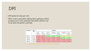 Digital camera basics | PPTX
