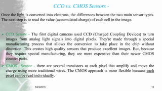 Digital Camera Working Mechanism | PPTX | Cameras and Camcorders | Consumer Electronics