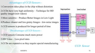 Digital Camera Working Mechanism | PPTX