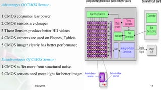 Digital Camera Working Mechanism | PPTX | Cameras and Camcorders | Consumer Electronics