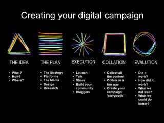 Simple digital campaigning | PPT
