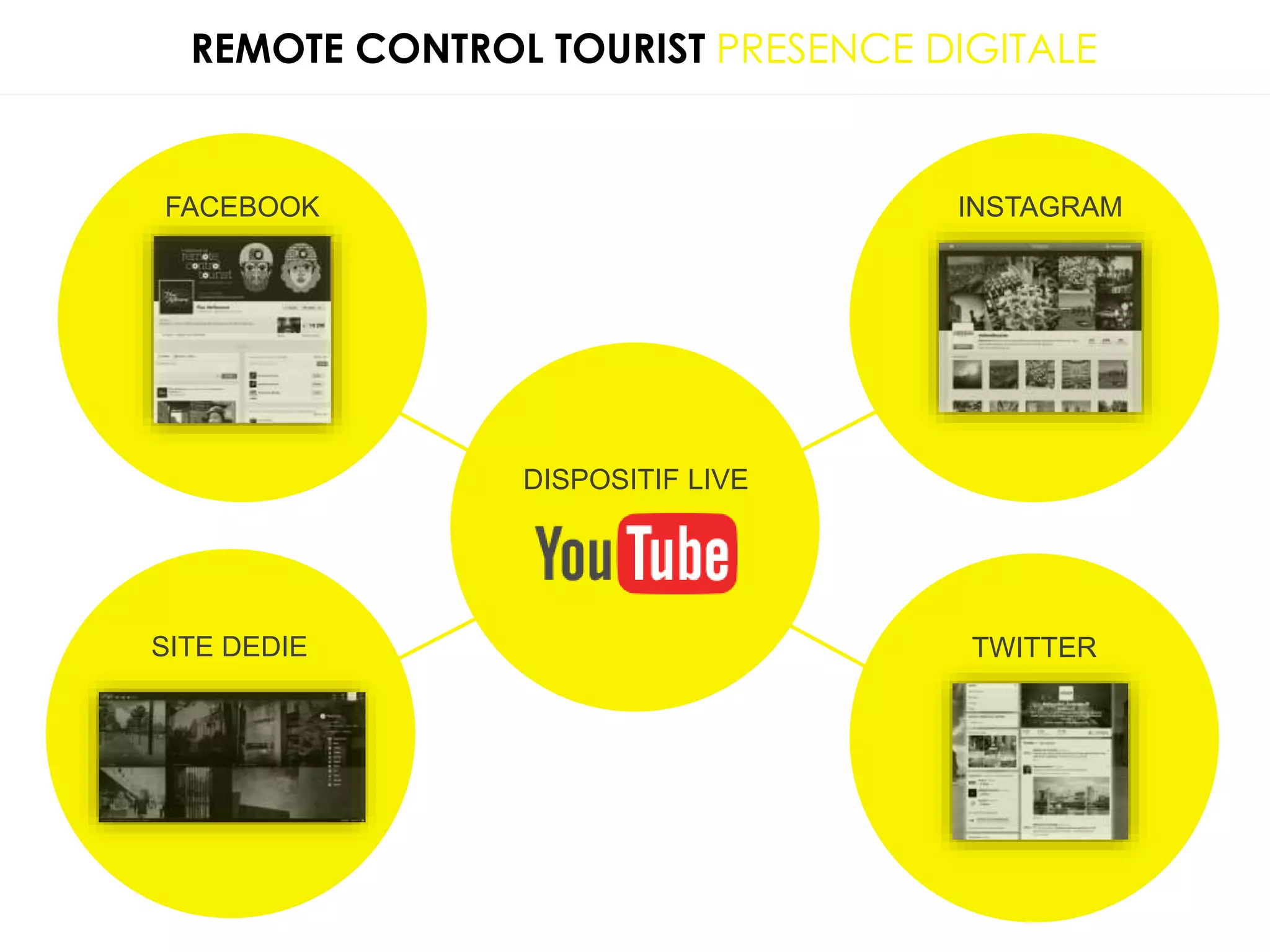 Campagne digitale : Melbourne Remote Control Tourist (FR) | PPTX