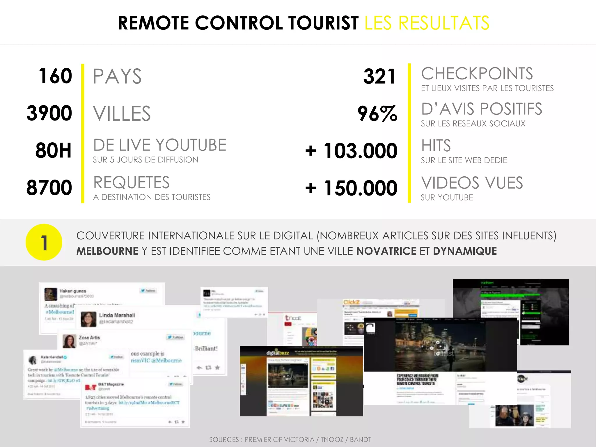 Campagne digitale : Melbourne Remote Control Tourist (FR) | PPTX