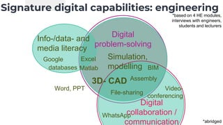 Digital capabilities now and in the world to come - Tunde Varga-Atkins ...