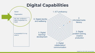 Digital capabilities now and in the world to come - Tunde Varga-Atkins ...