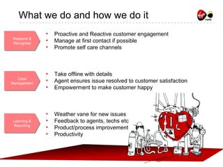 Digital Customer Care at Virgin Media | PPT
