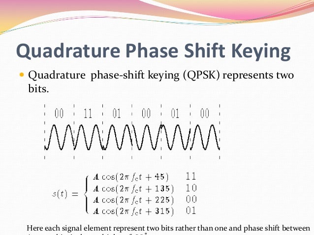 Quadrature Phase Shift Keying