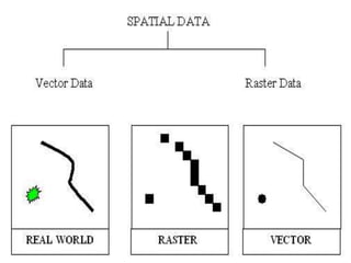 Digitalcartography | PPTX