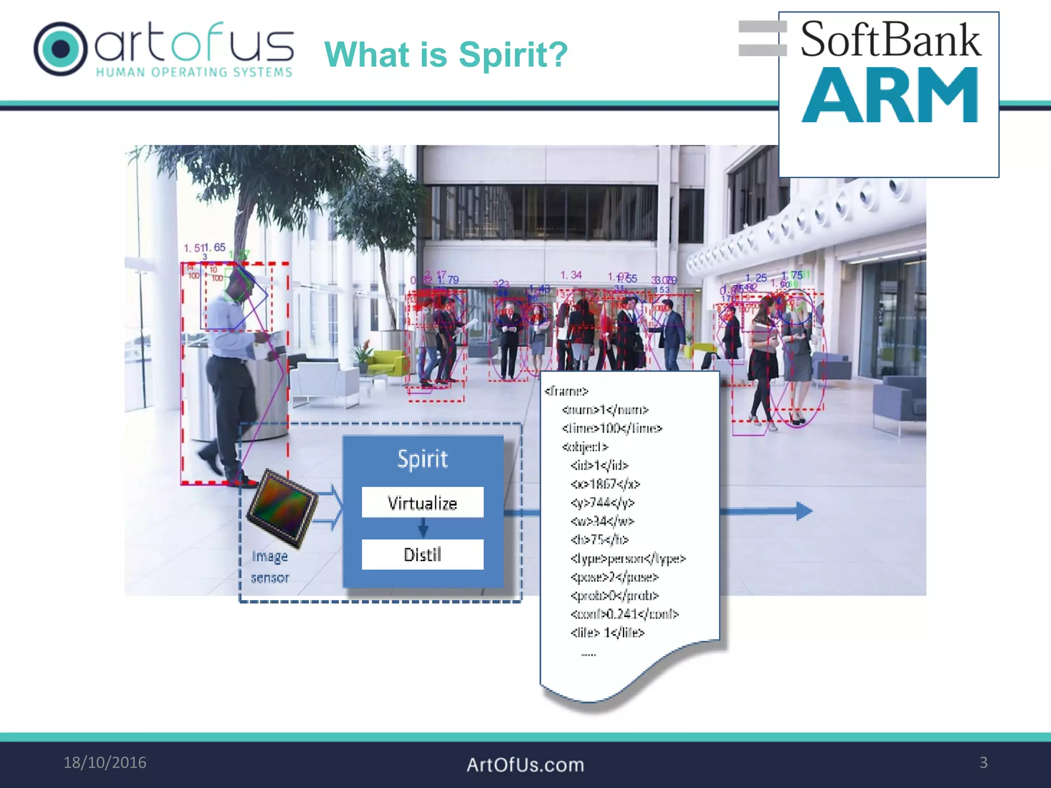 ArtOfUs presenting at Project Juno Machine Intelligence Showcase | PDF