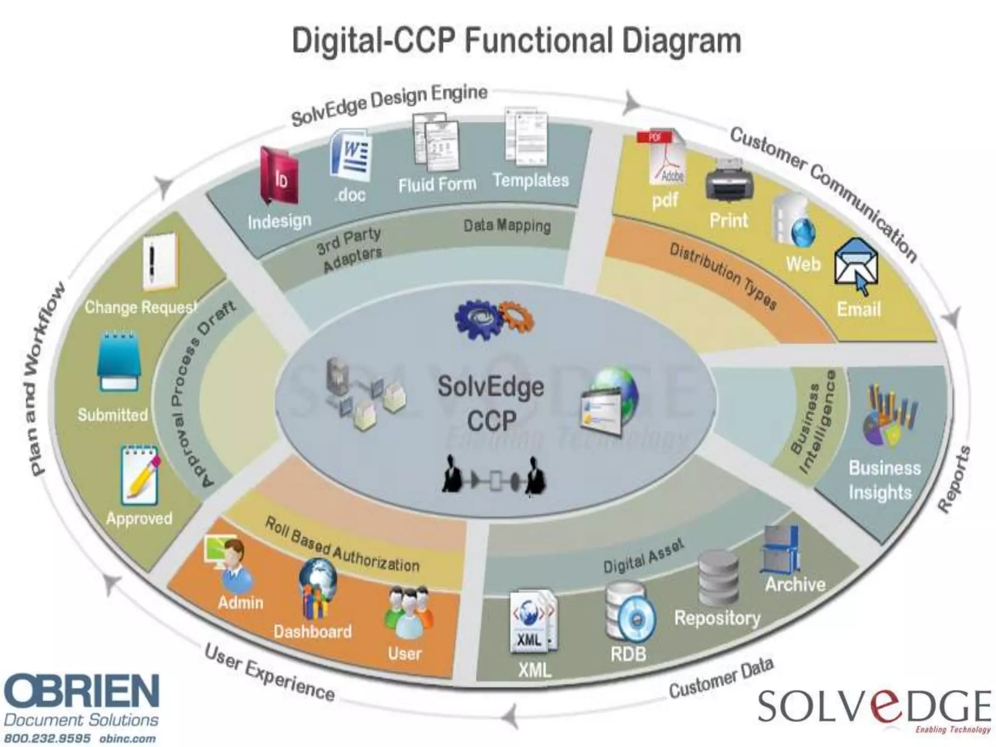 Digital-CCP Overview | PPTX