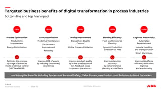 Digital cement presentation november 2019 | PDF
