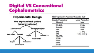 Digital cephalometry | PPTX