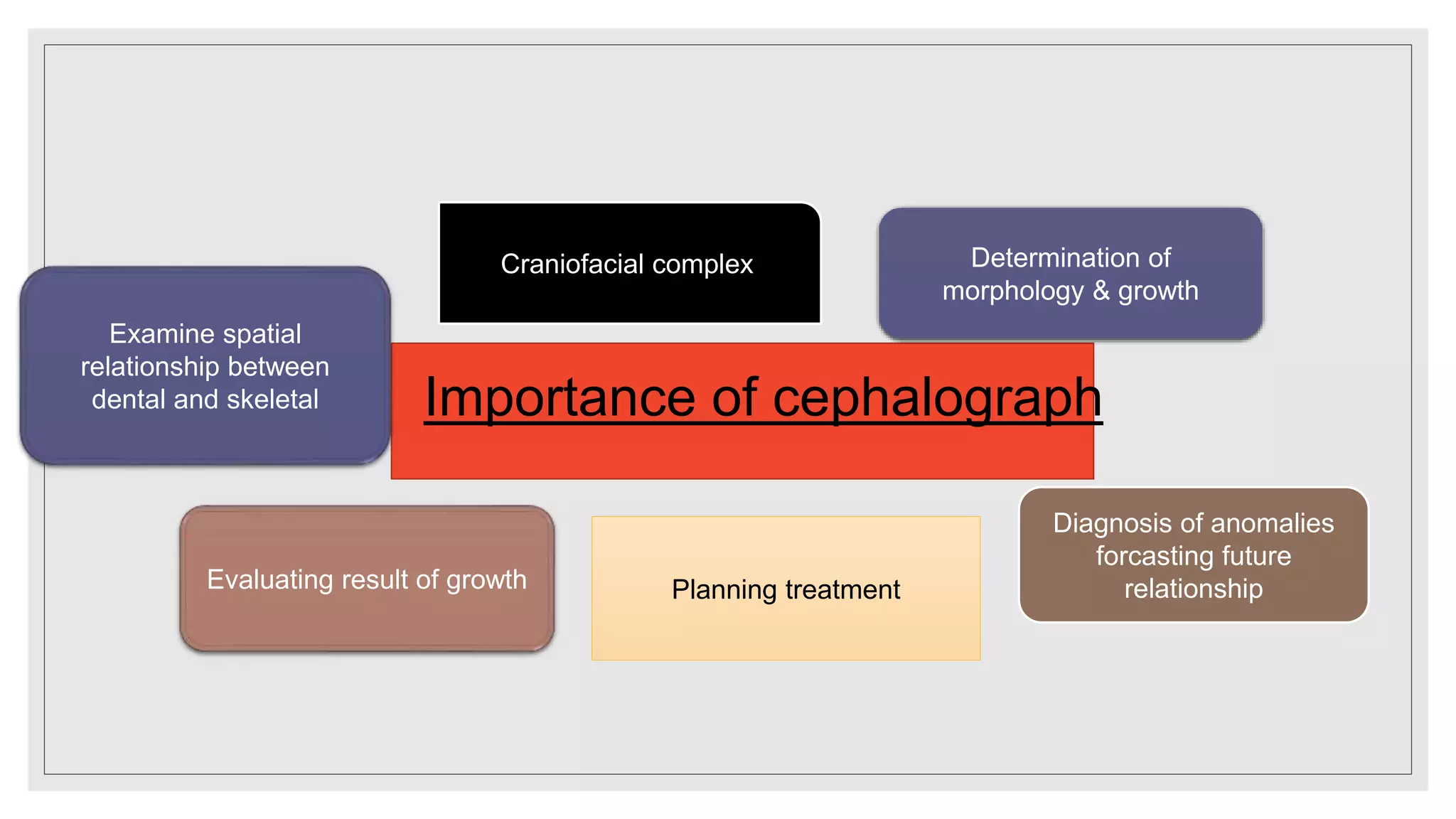 Digital cephalometry | PPTX