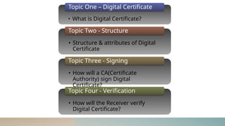 Creation and generation of digital certificate | PPTX