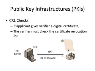Digital certificates and information security | PPTX