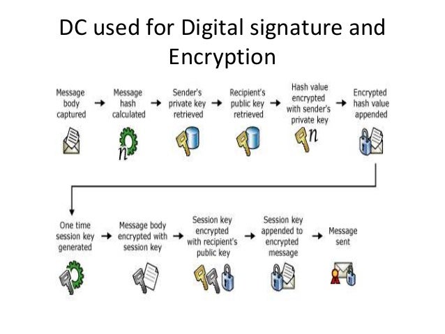 Digital certificates and information security