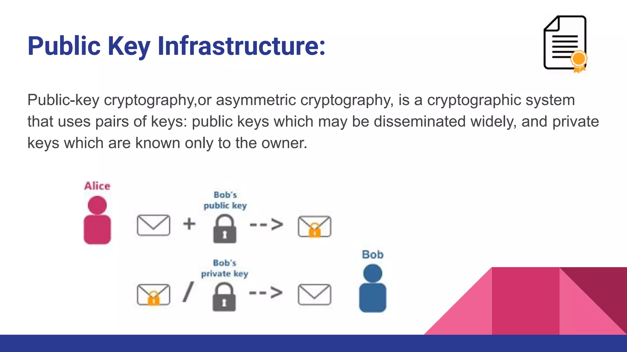 Digital certificates & its importance | PDF