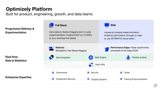 How Clorox Experiments Across Brands to Turn Visitors into Consumers | PPT