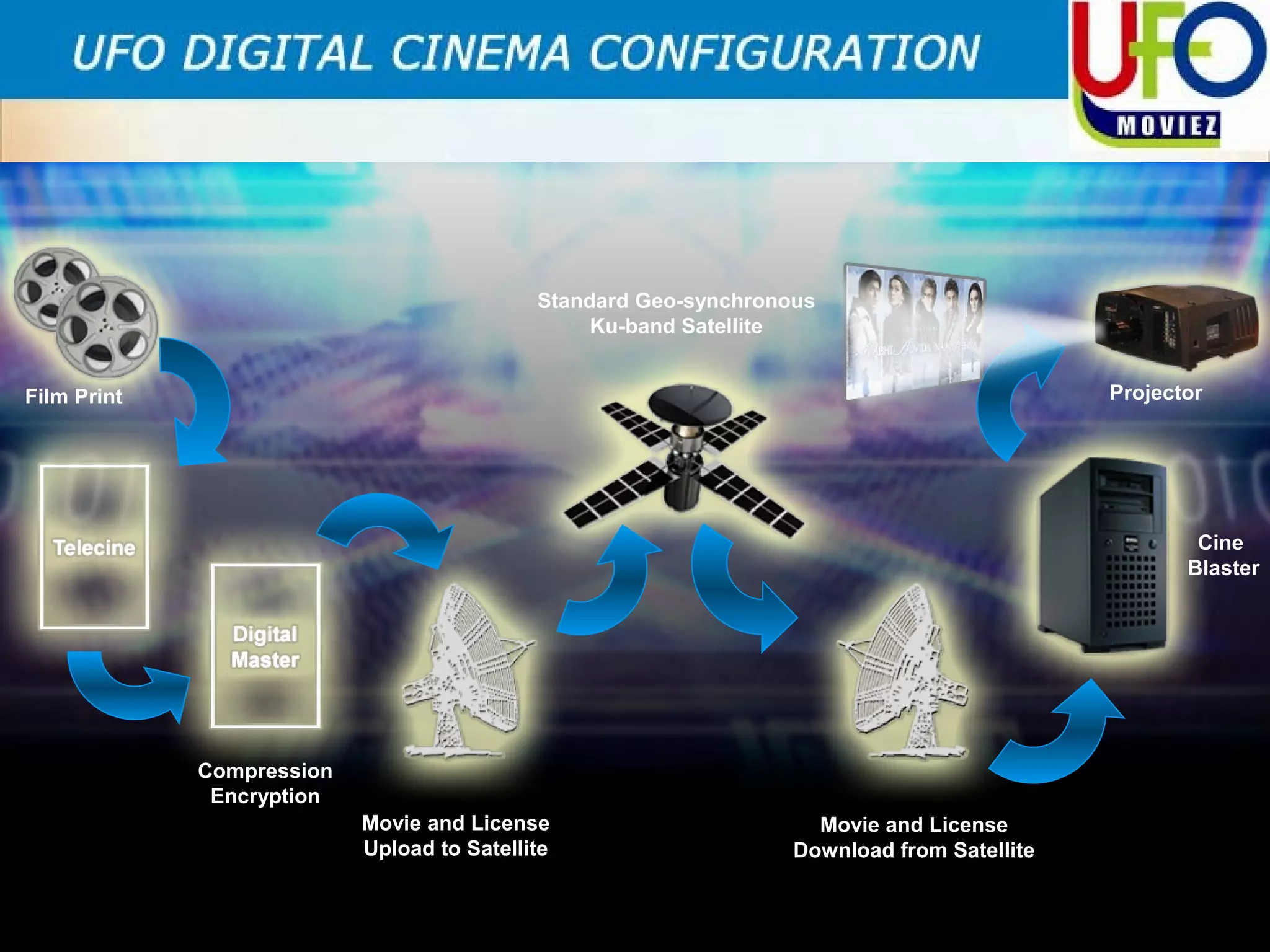 Digital cinema | PPT