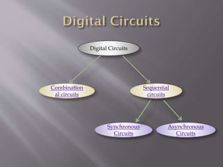 Digital circuit presentation | PPTX