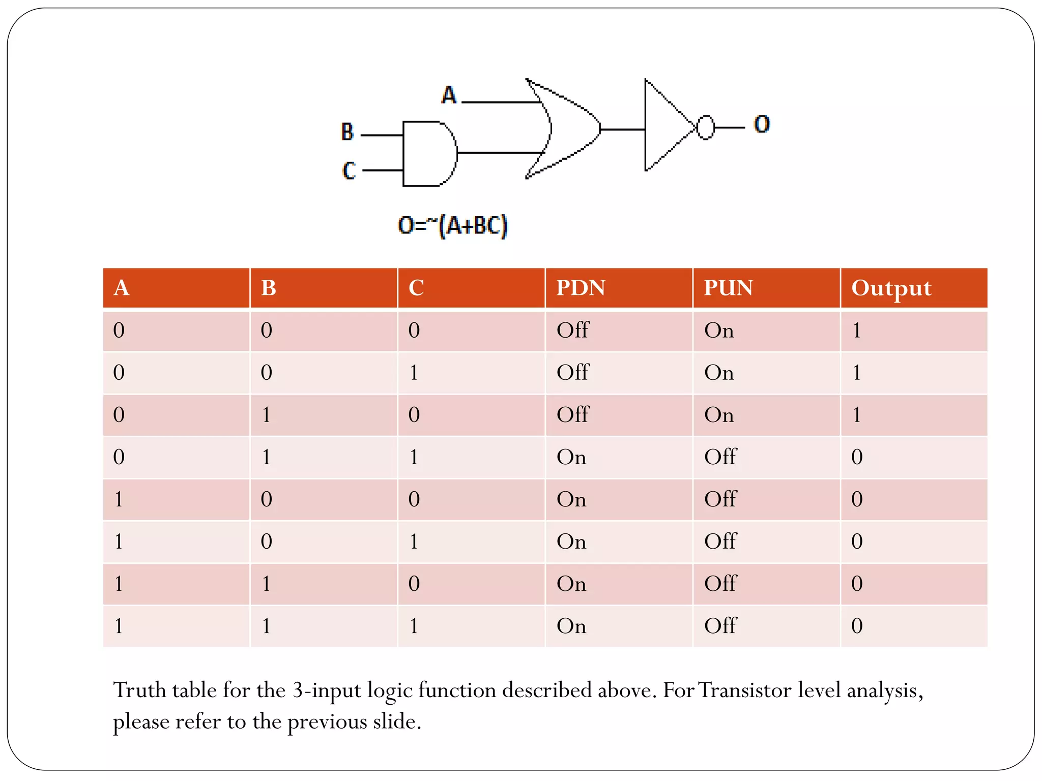 CMOS logic circuits | PDF