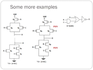 CMOS logic circuits | PDF