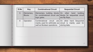 Digital Circuits.pdf