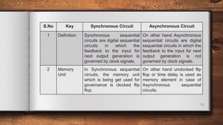 Digital Circuits.pdf