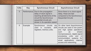 Digital Circuits.pdf