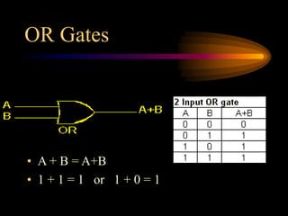 digital_circuits_vs_analog_technology (1).ppt
