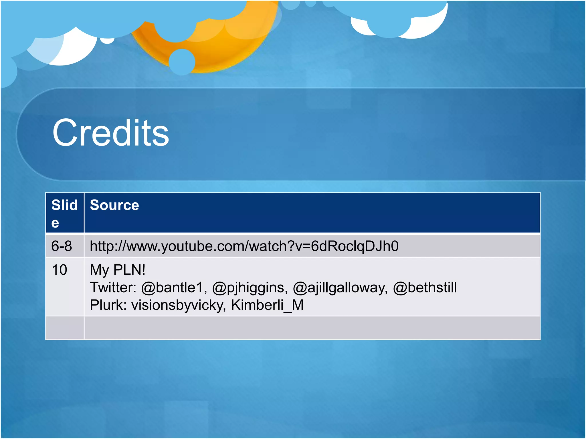 Digital Citizenship & Netiquette | PPTX