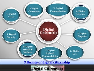 Digital citizenship | PPTX