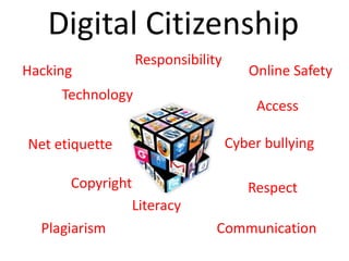 Digital citizenship | PPT