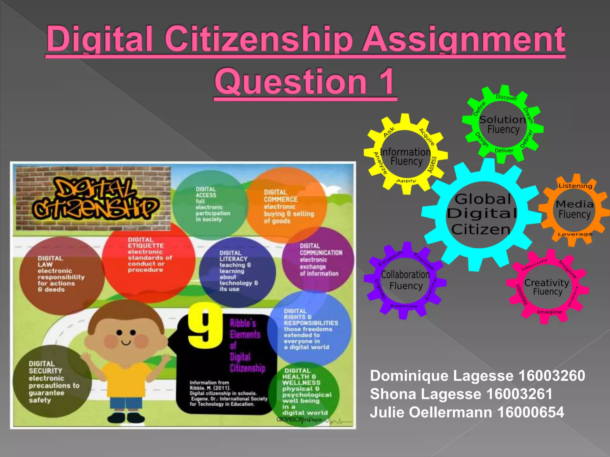 Digital citizenship | PPT