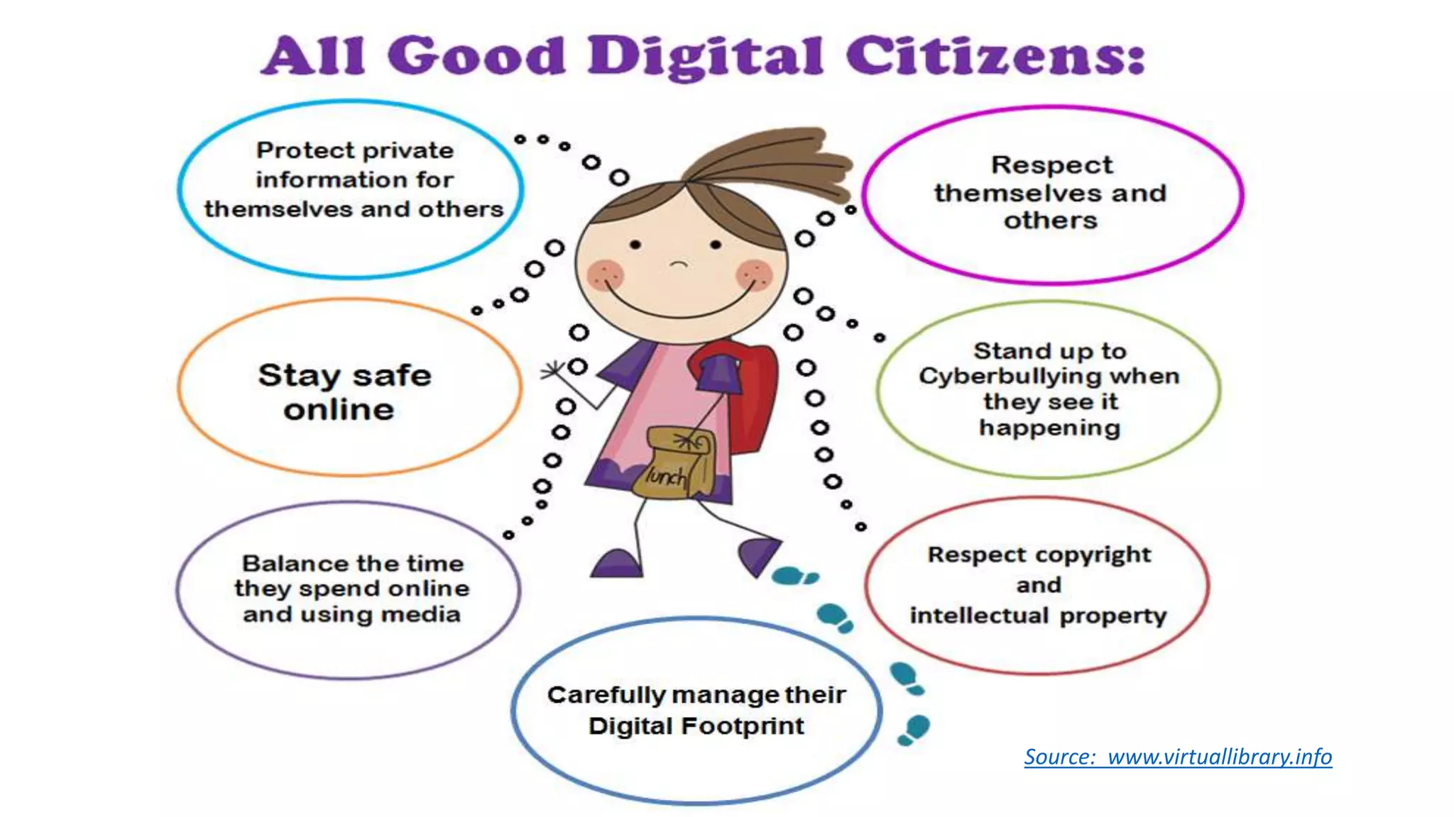 Digital citizenship | PPT