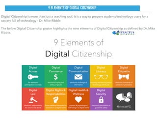 Digital citizenship | PPT