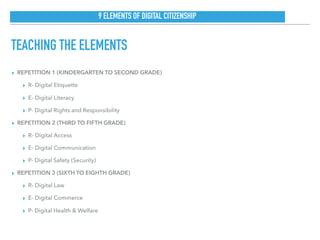 Digital citizenship | PPT