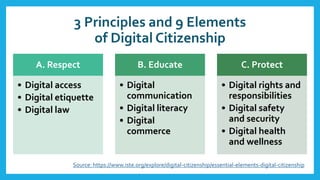Digital Citizenship.pptx