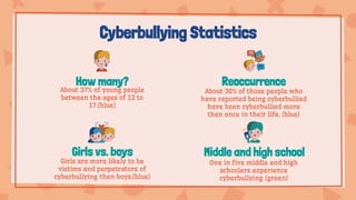 Digital Citizenship.pptx | Internet Safety | Parenting