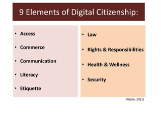 Digital Citizenship | PPT