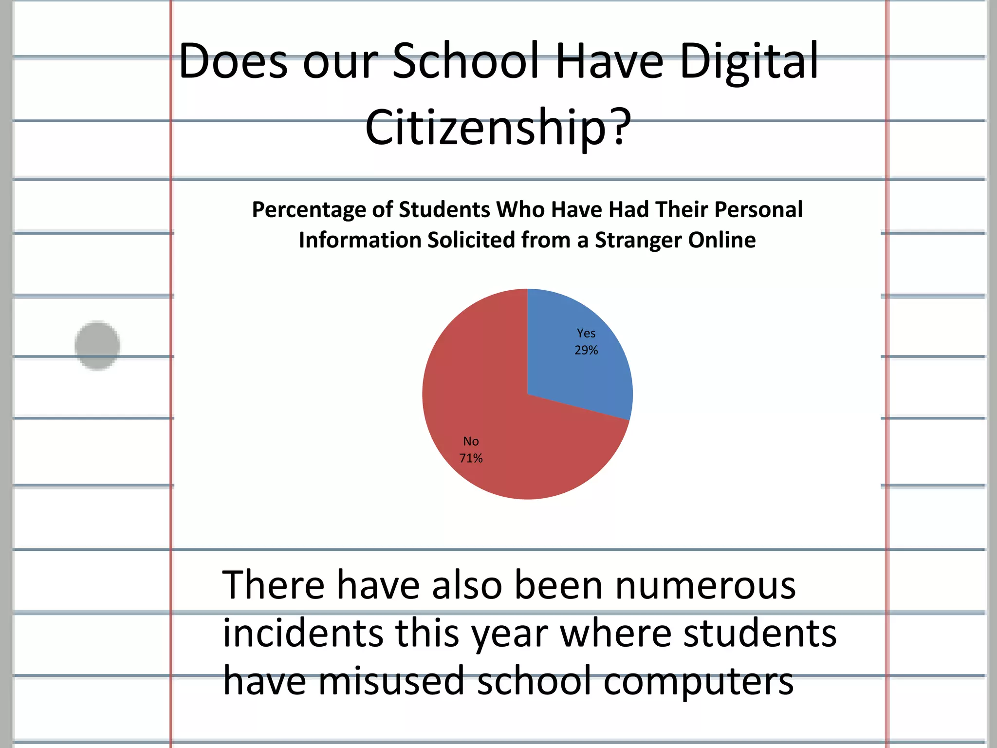 Digital citizenship action plan | PPTX