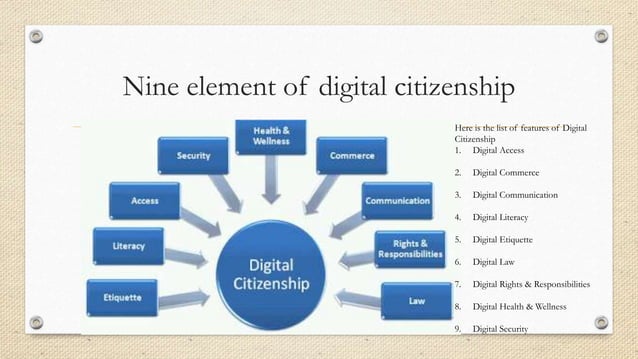 Digital citizenship in learning | PPT