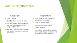 Digital Citizenship: Copyright vs. Plagiarism | PPTX