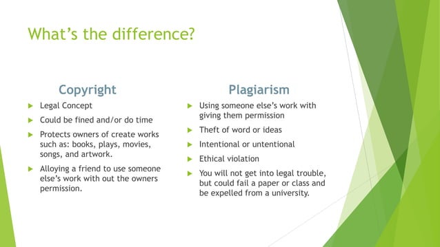 Digital Citizenship: Copyright vs. Plagiarism | PPTX | Law