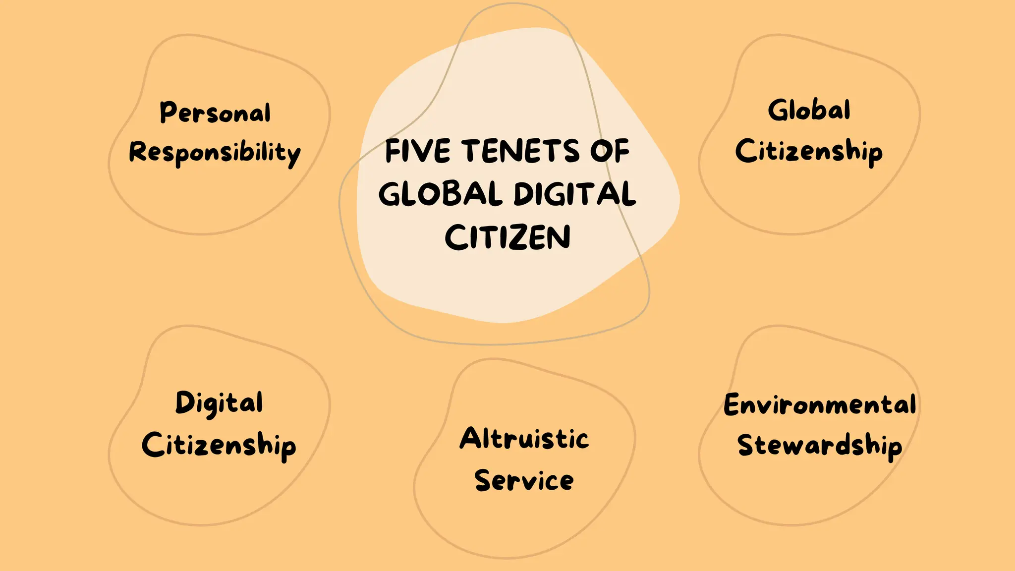 DIGITAL CITIZENSHIP VS GLOBAL CITIZENSHIP.pdf