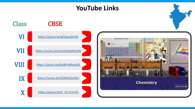 Smart Classroom Solution for CBSE and SSC (AP&TS) | Digital Teacher | PPT