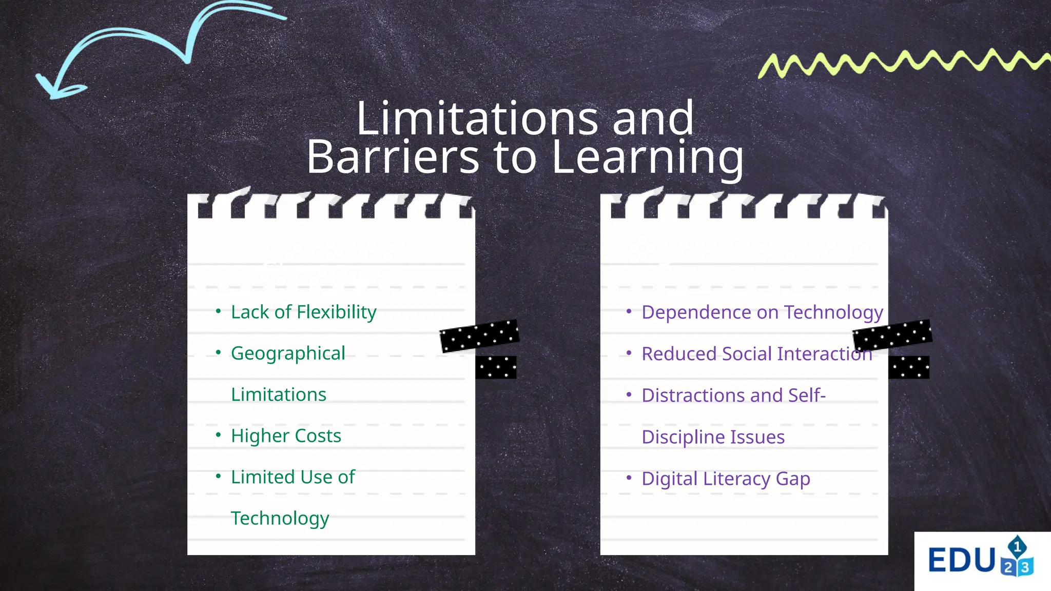 Digital Classroom vs Traditional Classroom A Comparative Study.pptx