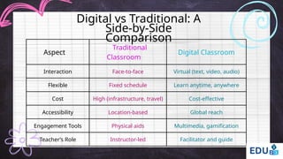 Digital Classroom vs Traditional Classroom A Comparative Study.pptx