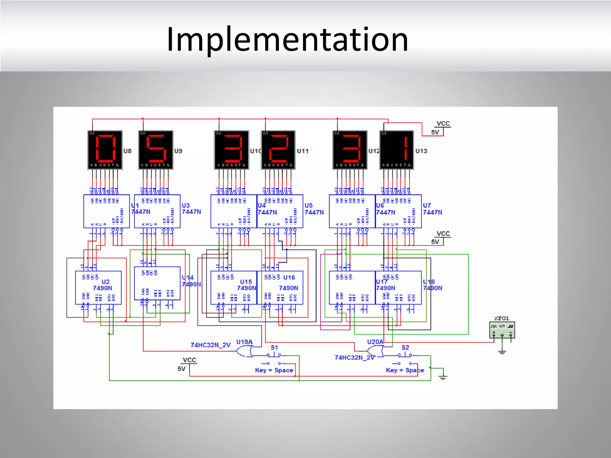 Digital clock | PPTX