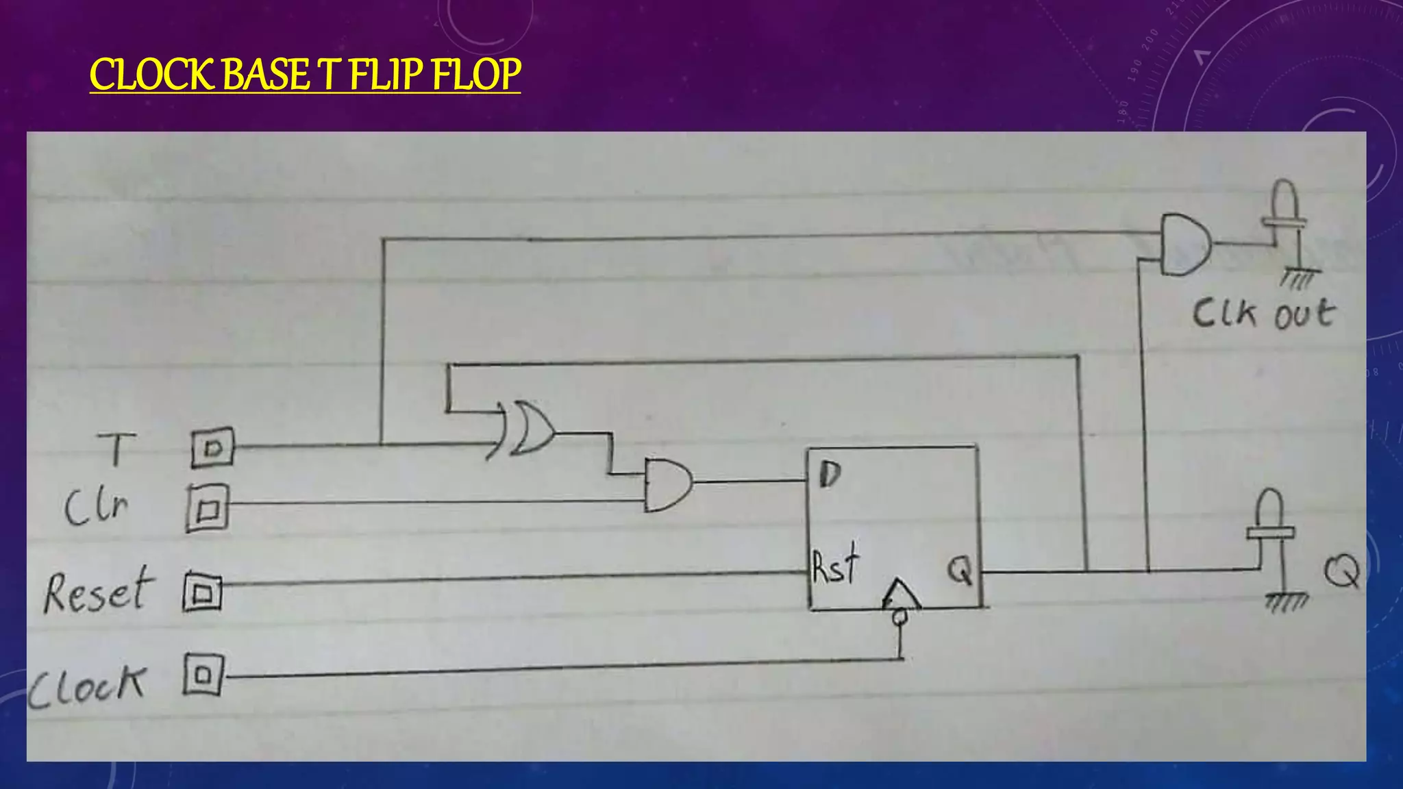 Digital clock (mod counters)using DSCH (DIGITAL SCHEMATIC) by Gaurav ...